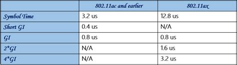 How To Calculate The Wi Fi Rate