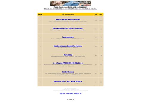 World Collections Urlscan Io