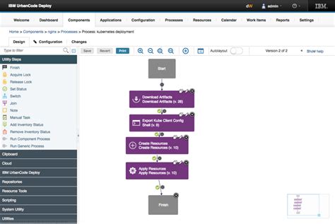 Deploy Application And Apply Service To Ibm Cloud Private Using Ibm Urbancode Deploy Kw Cloud
