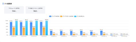 在华为pura70 Pro等新款机型64位上运行32位android应用，同时开启相机和麦克风采集，发现部分cpu占用接近100，且