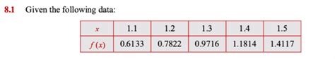 Solved 817 Write A Matlab User Defined Function That
