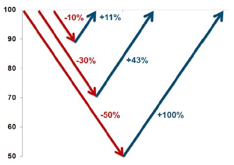 Sequencing Risk Do You Know What It Is Wealth Connexion