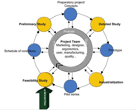 concurrent engineering