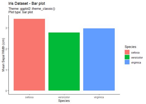 vignette generate your own ggplot theme gallery r bloggers