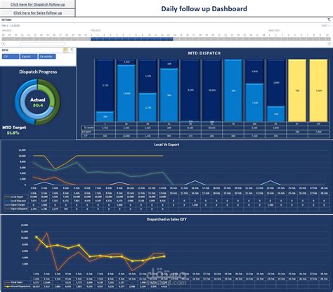 Excel Dashboard مستقل
