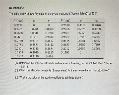 Solved The Table Below Shows Pxy Data For The System Ethanol