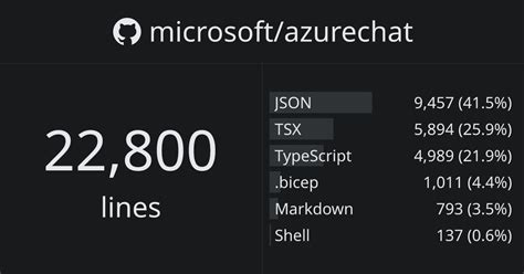 Microsoftazurechat Ghloc