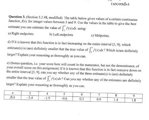 Solved The Table Below Gives Values Of A Certain Continuous