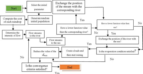 Figure 1 From Water Cycle Algorithm Based Control For Optimal Consensus
