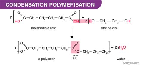 Condensation Polymerization Get Full Description Along With Examples