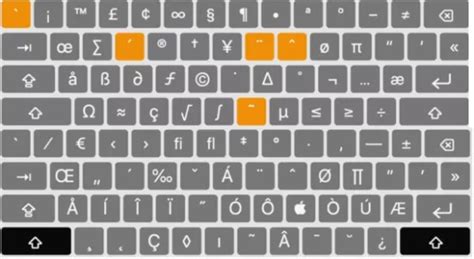 Alt Combinations • Codemaggot