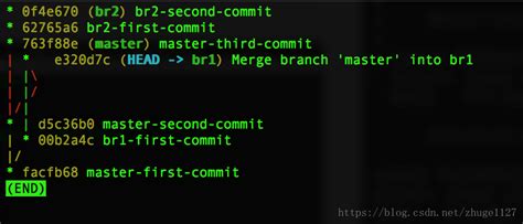 从git Log 点线图（graph）看merge和rebase操作git Log Graph Csdn博客