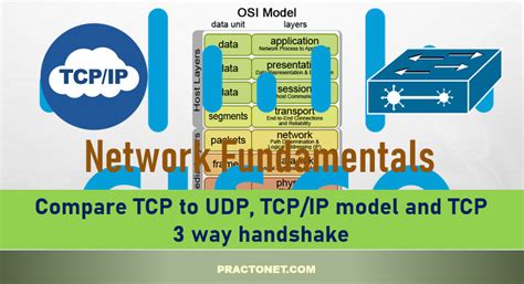 Compare TCP To UDP TCP IP Model And TCP 3 Way Handshake Cyber Security Networking