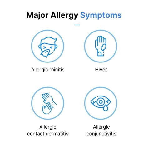 Zyrtec 50s 10 X 5 Packs Swiss Made Wellness Tabs Travel Friendly