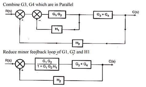 block diagram reduction techniques transfer function
