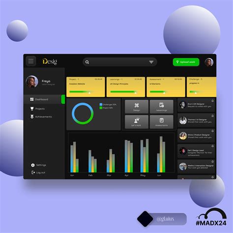 Dashboard Screen Ui Design Behance