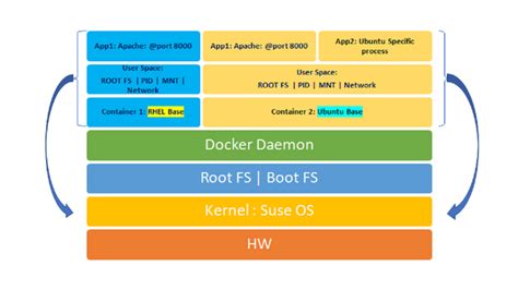 Lab And Assignment For 25 Oct 2021 Docker Session Best Devops