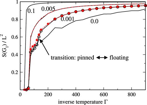 structure factor at the first order bragg peak as a function of the