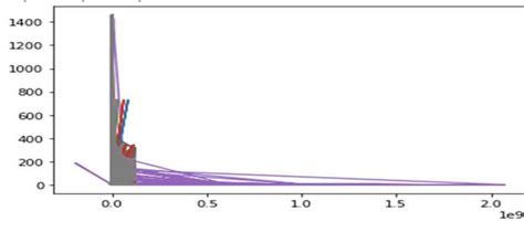 Pdf Overview And Exploratory Analyses Of Cicids2017 Intrusion Detection Dataset