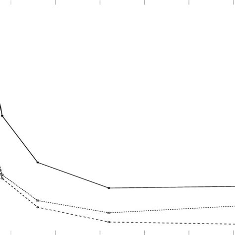 Eeect Of Optimizations On Euler Solver 10k Mesh 20 Iterations On