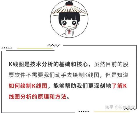 看不懂k线图?先了解k线图是如何绘制出的! 知乎 看不懂k线图?先了解k线图是如何绘制出的! 知乎