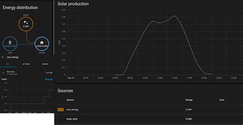PV SolaX Inverter Cloud Sensors Via API Share Your Projects Home Assistant Community