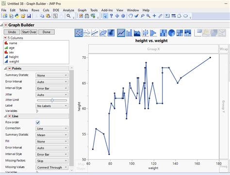 Solved Re Graph Builder Y Variable Plotted As Meanvariable When