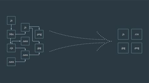 Tutoriel Vidéo Javascript Les Modules Bundler Grafikart