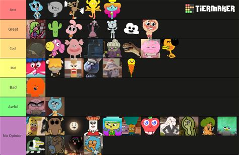 The Amazing World Of Gumball Female Characters Tier List Community