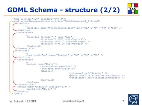 Ppt Gdml Recent Developments Powerpoint Presentation Free Download