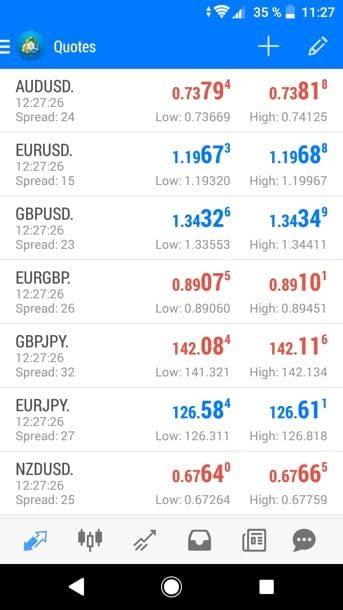 How To Use Mt4 On Android Forexpeacearmy Metatrader Guides