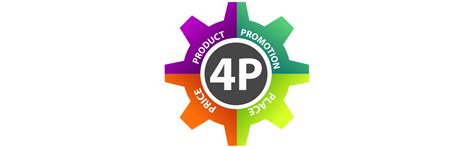 Эволюция маркетинга — от 4P к 4M | MC Today