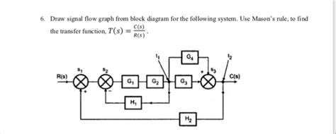 Solved Draw Signal Flow Graph From Block Diagram For The Chegg