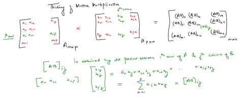 Thinking Matrix Multiplication Sumant S Page Of Math