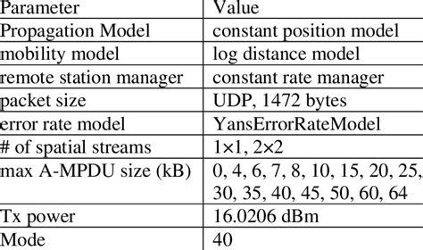 Parameters For Aggregation Simulation Download Scientific Diagram