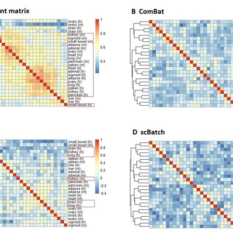 pdf batch effect correction of rna seq data through sample distance