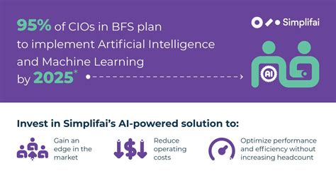 Simplifai On Linkedin Ai Artificialintelligence Bfs Gartner