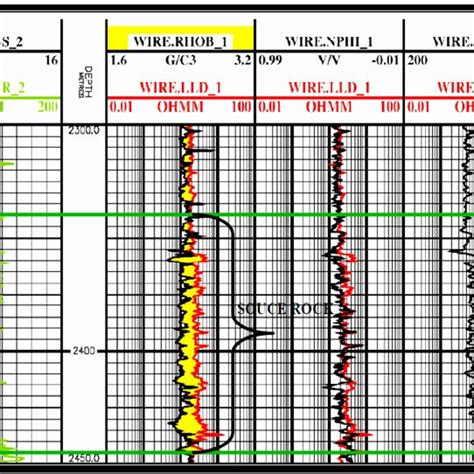 Resistivity Density And Resistivity Sonic Cross Plot Download