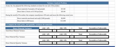 Solved Variance Analysis Problem Avatar Inc Has Prepared Chegg Com