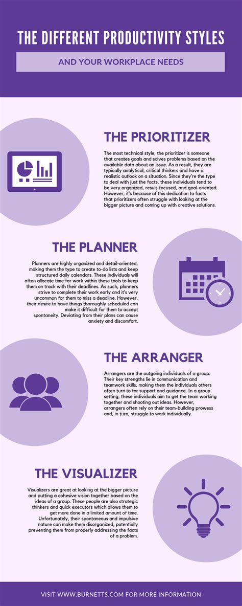 The Different Productivity Styles And Your Workplace Needs
