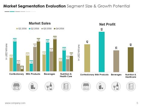 Segmentation Targeting And Positioning Ppt PowerPoint Presentation Complete Deck