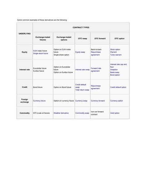 Some Common Examples Of These Derivatives Are The Following Pdf Some Common Examples Of These Derivatives Are The Following Pdf