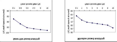The Roc Curve Comparing The Performance Of The Gabor Filter Based