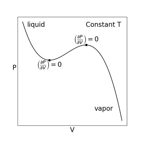 Phase Diagrams — Advanced Thermodynamics For Chemical Engineers