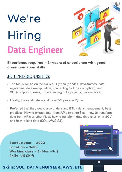 Sharad Gupta Posted On Linkedin