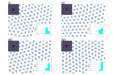 Cluster Spatial Distributions Diffraction Patterns And Normalized