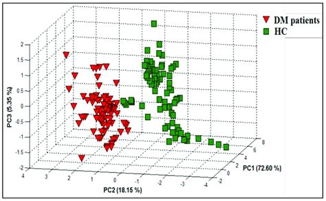 Box Plot Distribution Comparison Of Sensor Signals Among Controls And Download Scientific