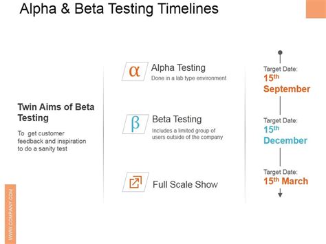 Alpha And Beta Testing Timelines Ppt PowerPoint Presentation Summary Smartart