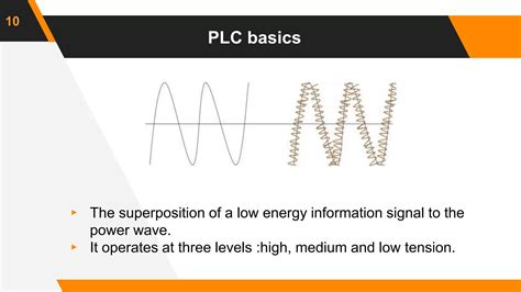 Power Line Communication Pdf