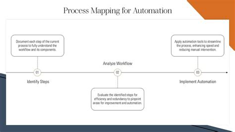 Automation Mapping PPT Guidelines ACP PPT Slide